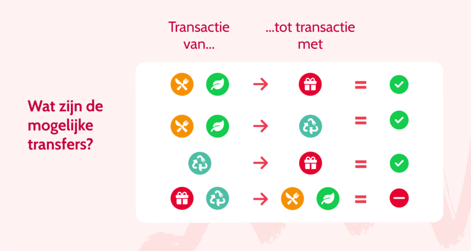 Hoe een transactie met het ene type cheque naar het andere overzetten?